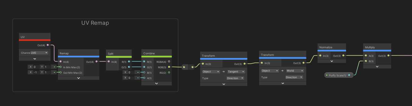 Transform node differences between Shadergraph and Amplify. - Unity Engine - Unity Discussions