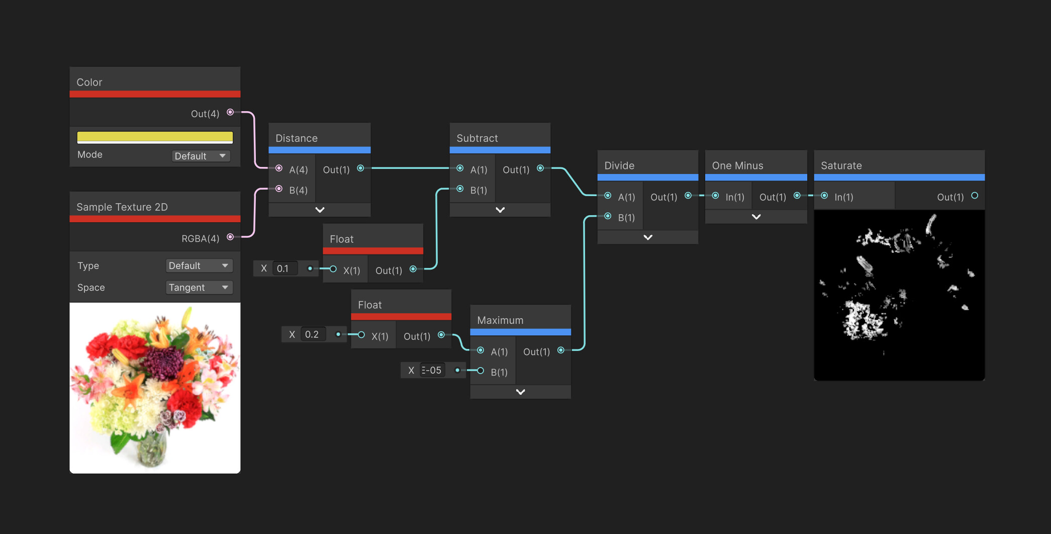 Color Mask Node Reference incorrect? - Unity Engine - Unity Discussions