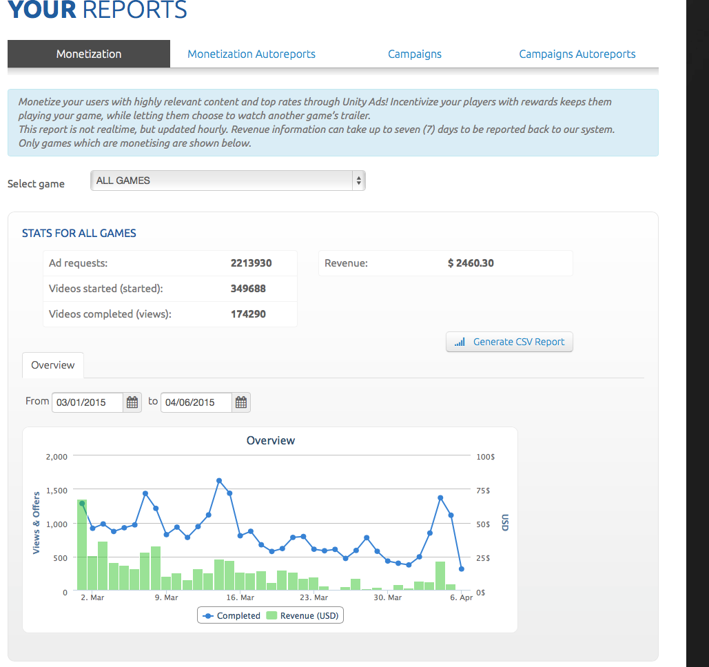 Unit revenue totally crazy ... - Unity Services - Unity Discussions