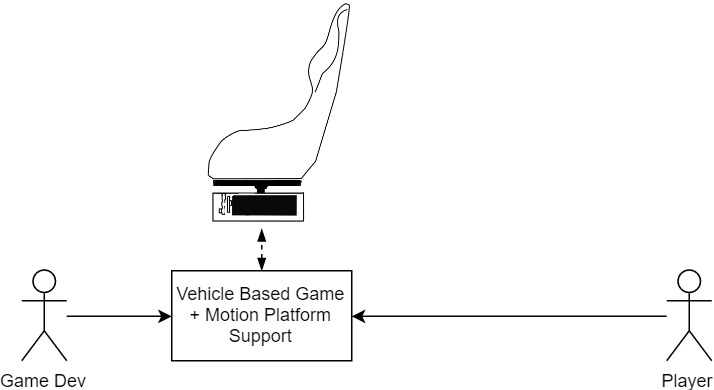 Motion Platform Integration - Vehicle Game Developer Poll - Community ...