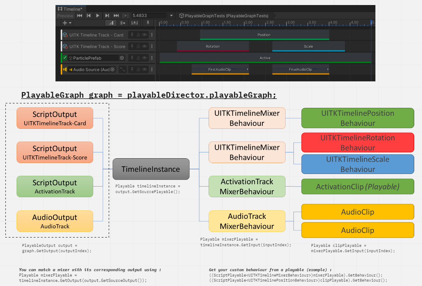 Retrieve specific type of PlayableBehaviour from PlayableGraph - Unity Engine - Unity Discussions