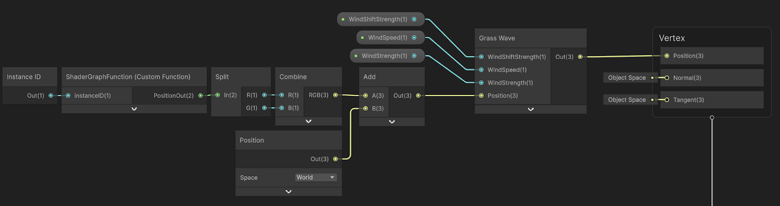 Indirect And Procedural Rendering With Shader Graph 6 By Fredmoreau Technical Articles