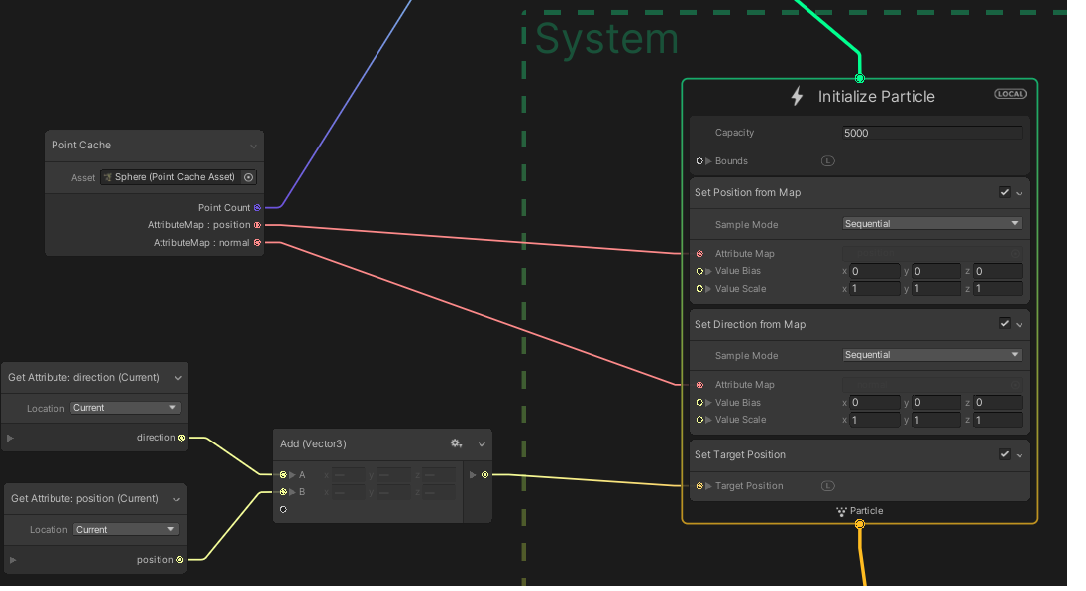 VFX Graph Set Angle From Map not working - Unity Engine - Unity Discussions