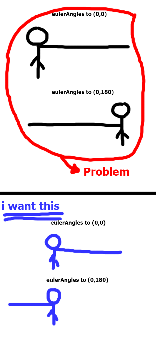 eulerAngles problem - Unity Engine - Unity Discussions