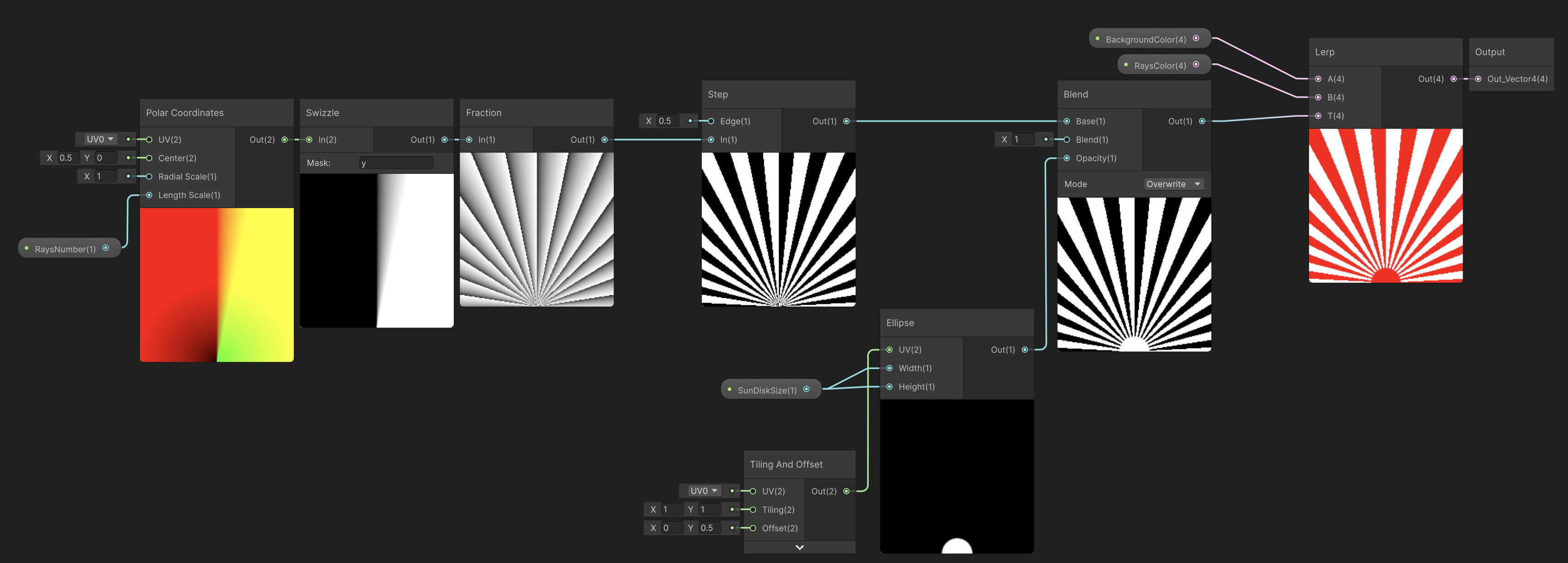 How To Create Attached Animated Shader In Shader Graph Unity Engine