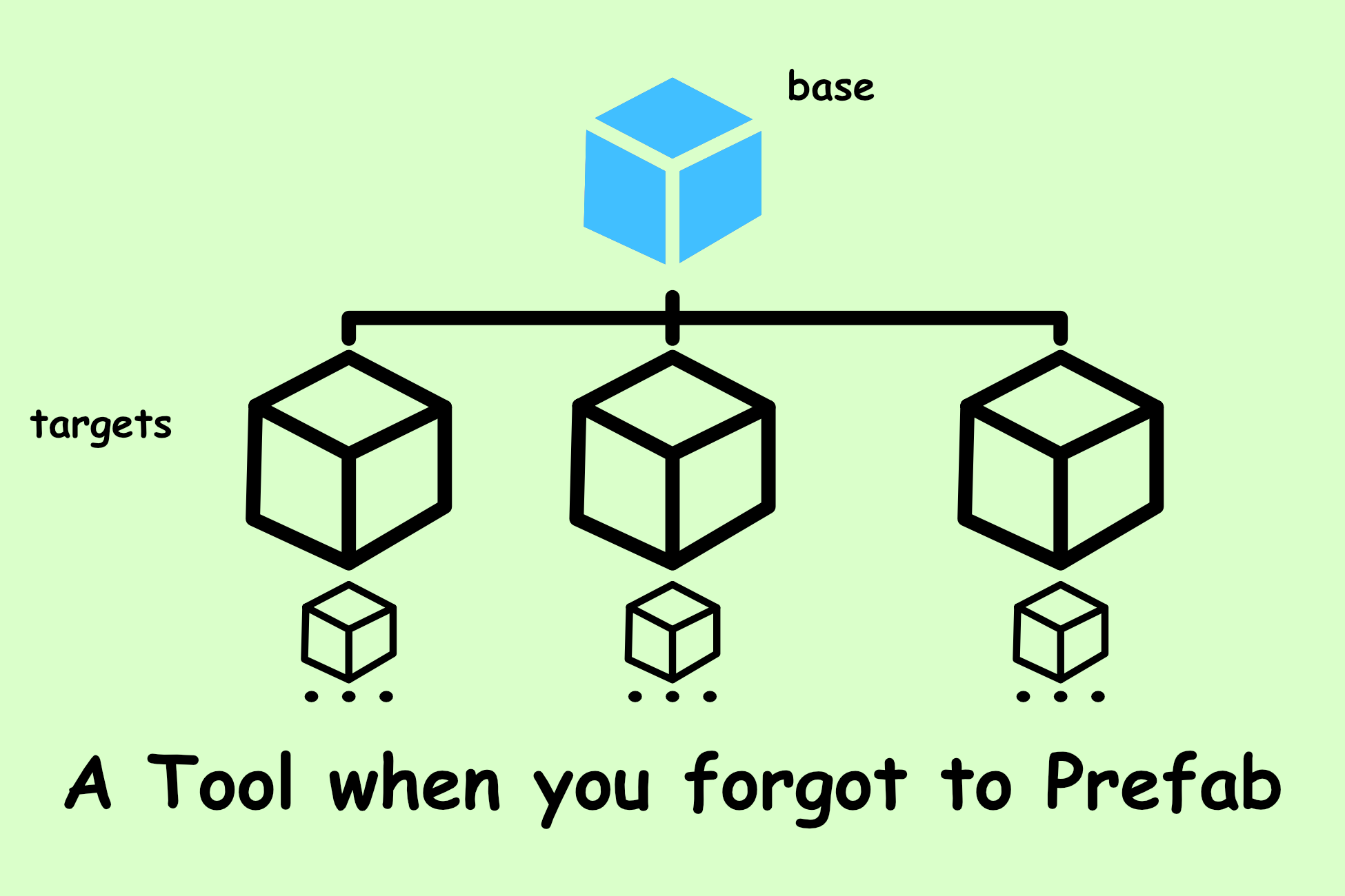 [Release] Tool help convert Gameobject to Prefab Instance (Or Prefab Instance to other Prefab ...