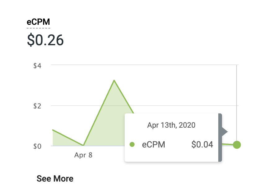 Very low eCPM - Unity Services - Unity Discussions
