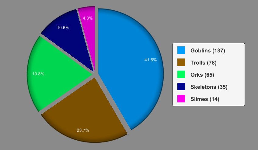 [Released] Graph Maker - UGUI - NGUI - DFGUI (line graphs, bar graphs, pie graphs, etc) - Page ...