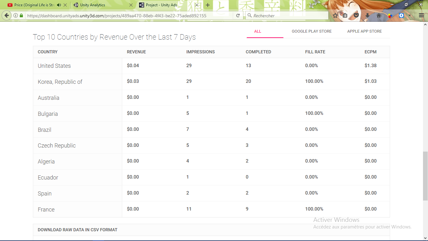 Very low revenue and ECPM - Unity Services - Unity Discussions