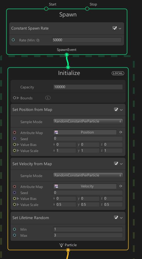 Creating Position and Velocity maps for VFX graph from skinned mesh - Unity Engine - Unity ...