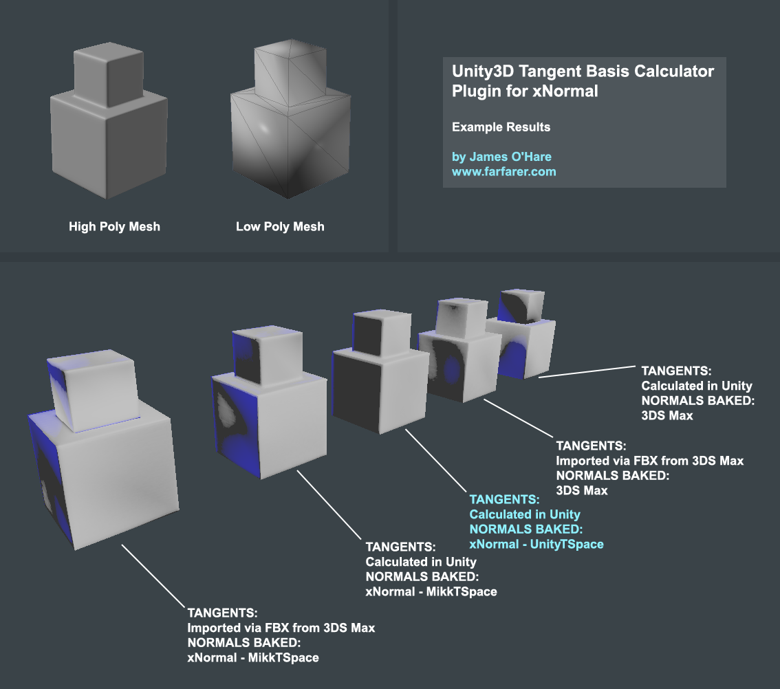 Normal Maps- correct geometry for acquired/scanned map to read correctly - Unity Engine - Unity ...
