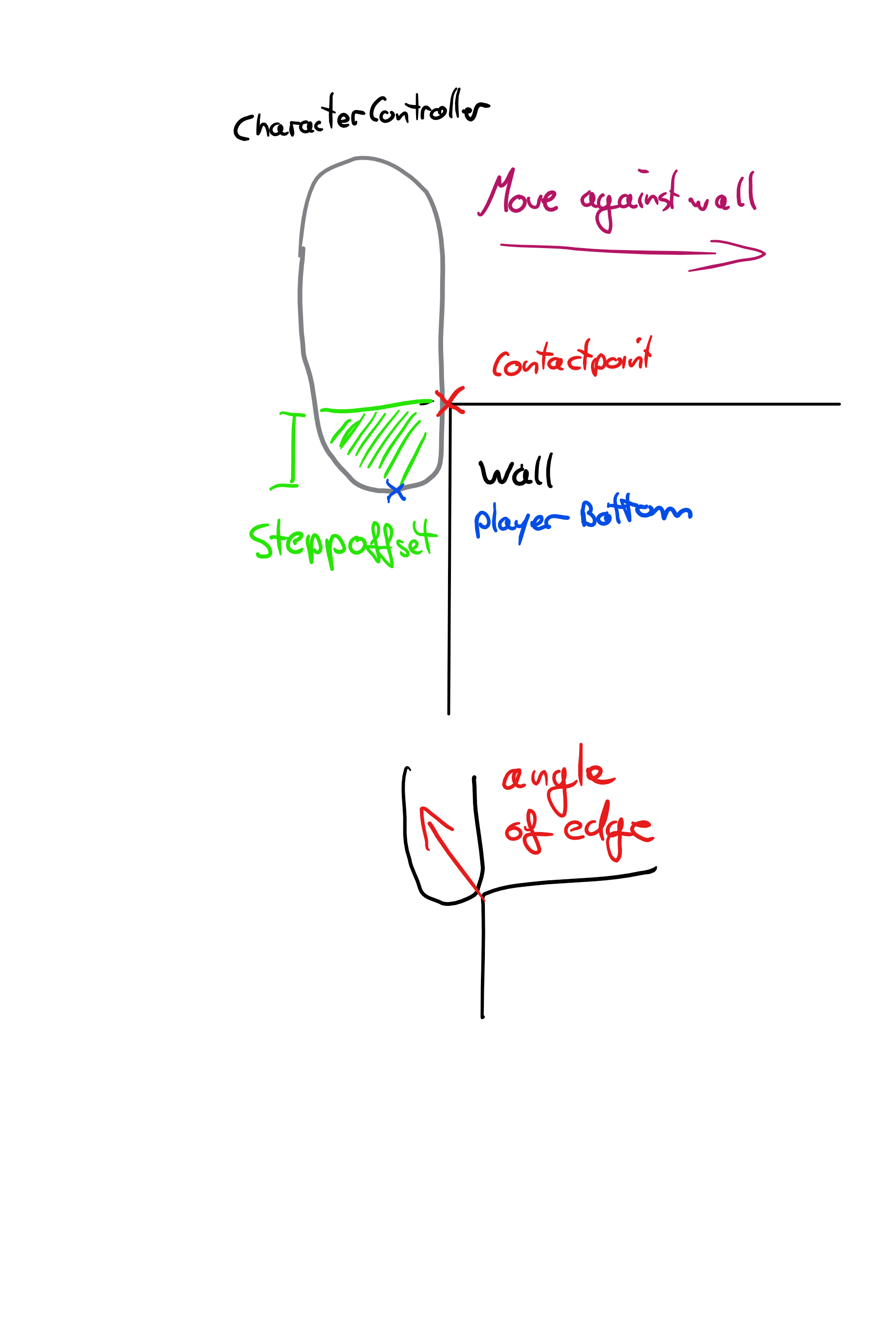 Character Controller Problem(edge gravity) - Unity Engine - Unity Discussions