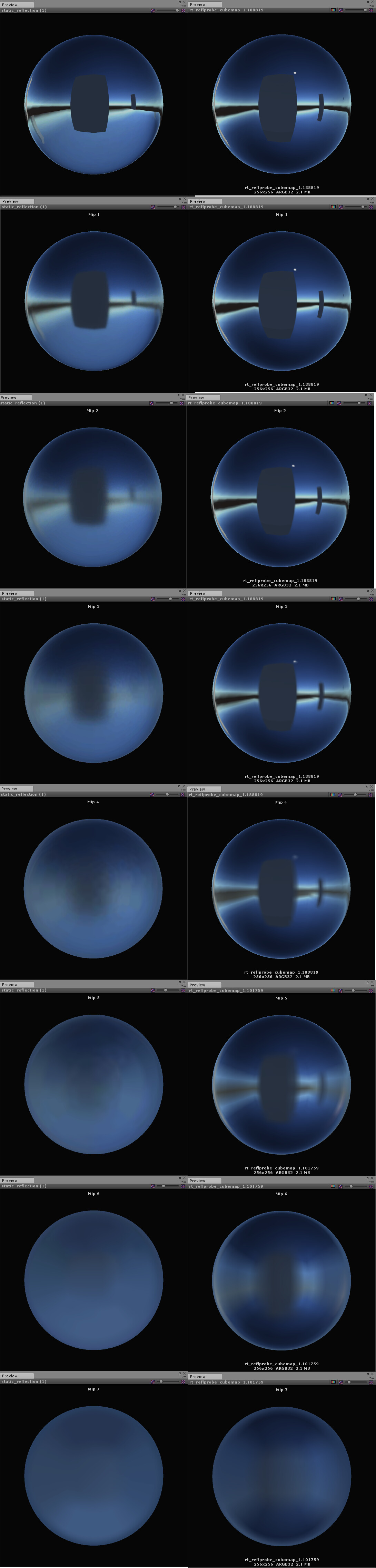 quality of mipmaps by RenderToCubemap are not consistent with that of ...