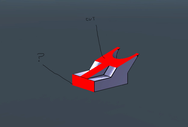 Cut Away Shader Problem Forward Facing Pixels Are Not Rendering Properly Unity Engine