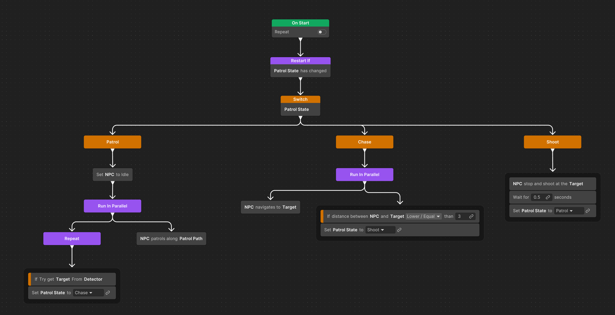 How to create a Low-Priority/Self Abort Workflow? - Unity Engine - Unity Discussions