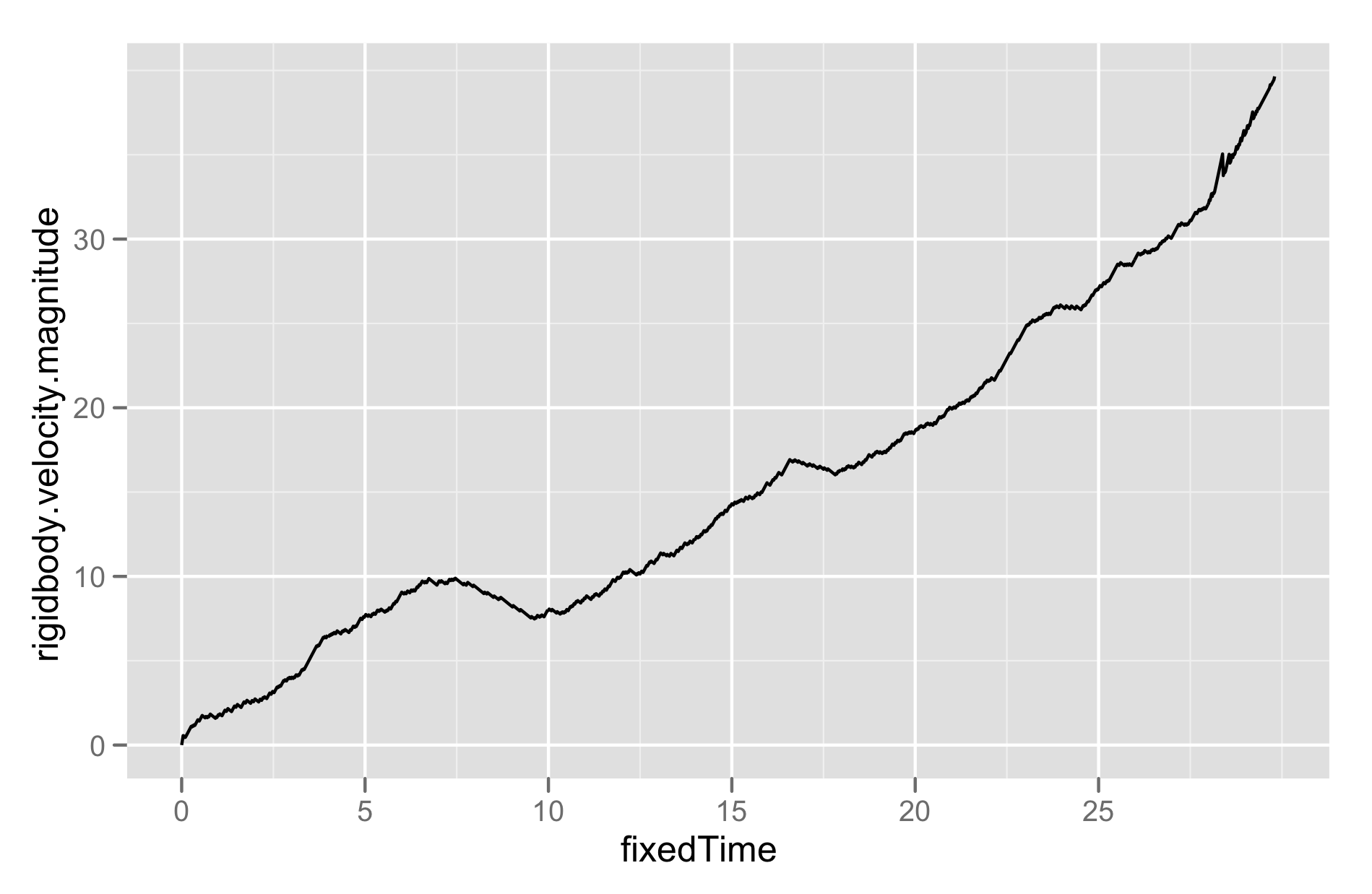 Strange physics behaviour - Unity Engine - Unity Discussions
