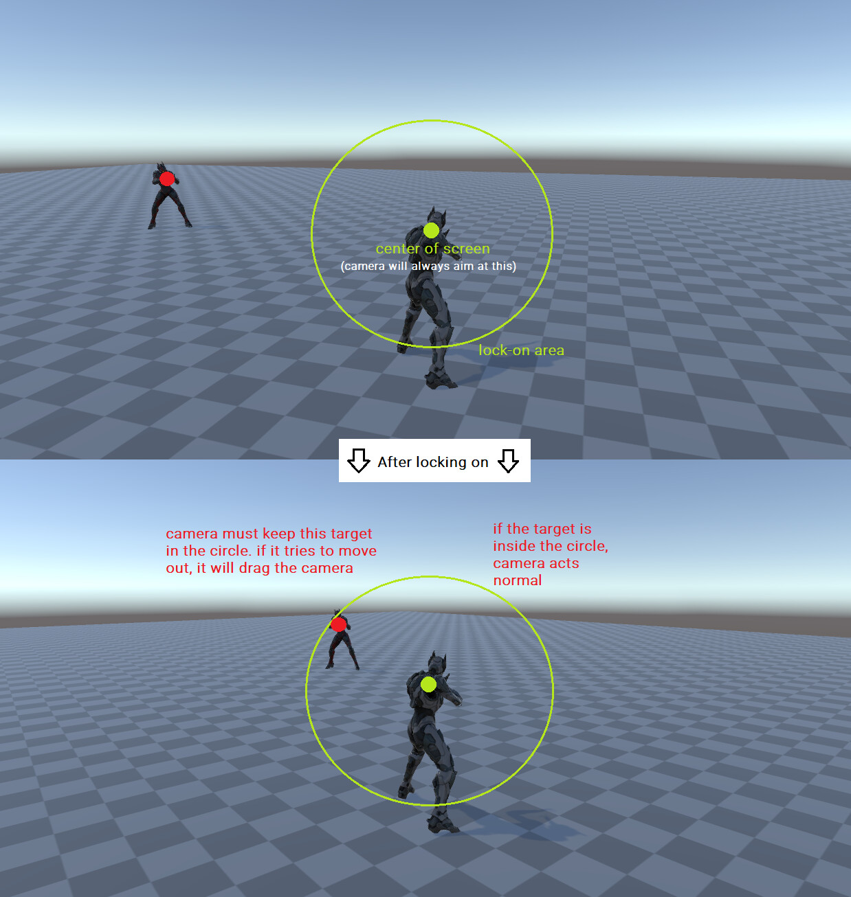 How to keep 1 target centered, 1 in a dead zone, and allow movement? - Unity Engine - Unity ...