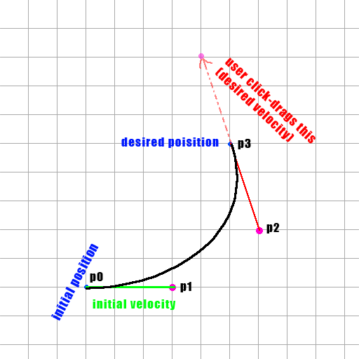 Creating Curves Based On Vector2s And Velocitys Unity Engine Unity Discussions 