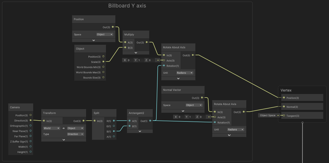 What Are Those Groups And How To Create Them Unity Engine Unity Discussions