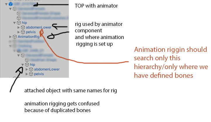 How to tell animation rigging to use a specific bone hierarchy and not ...