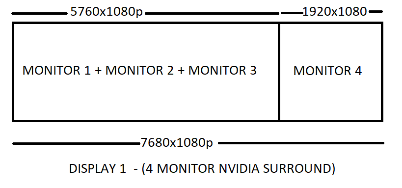 Multiple Display With Nvidia Surround Over Different Monitors Unity Engine Unity Discussions