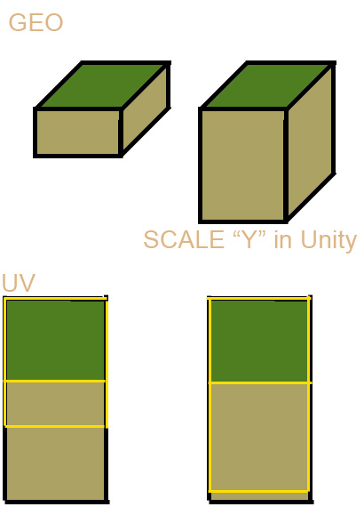 UV scale in Y - Unity Engine - Unity Discussions