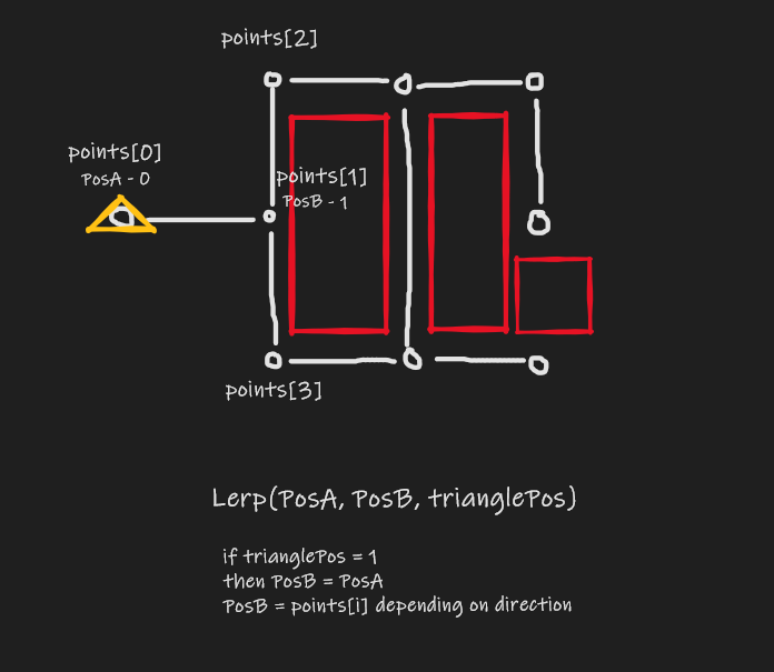 Waypoints With Split Paths Unity Engine Unity Discussions