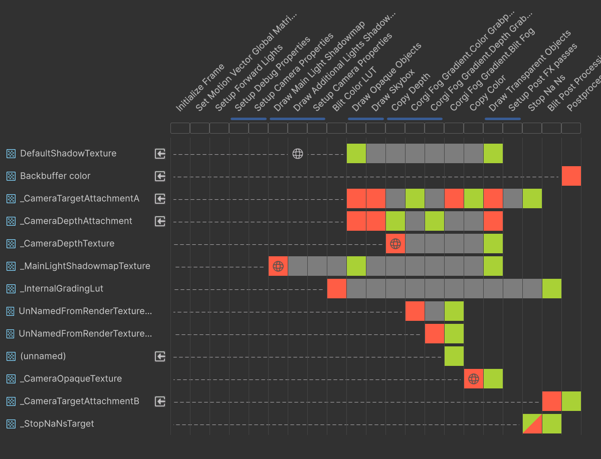 How to Use RenderGraph in URP: Learning Resources and Tricks - Unity Engine - Unity Discussions