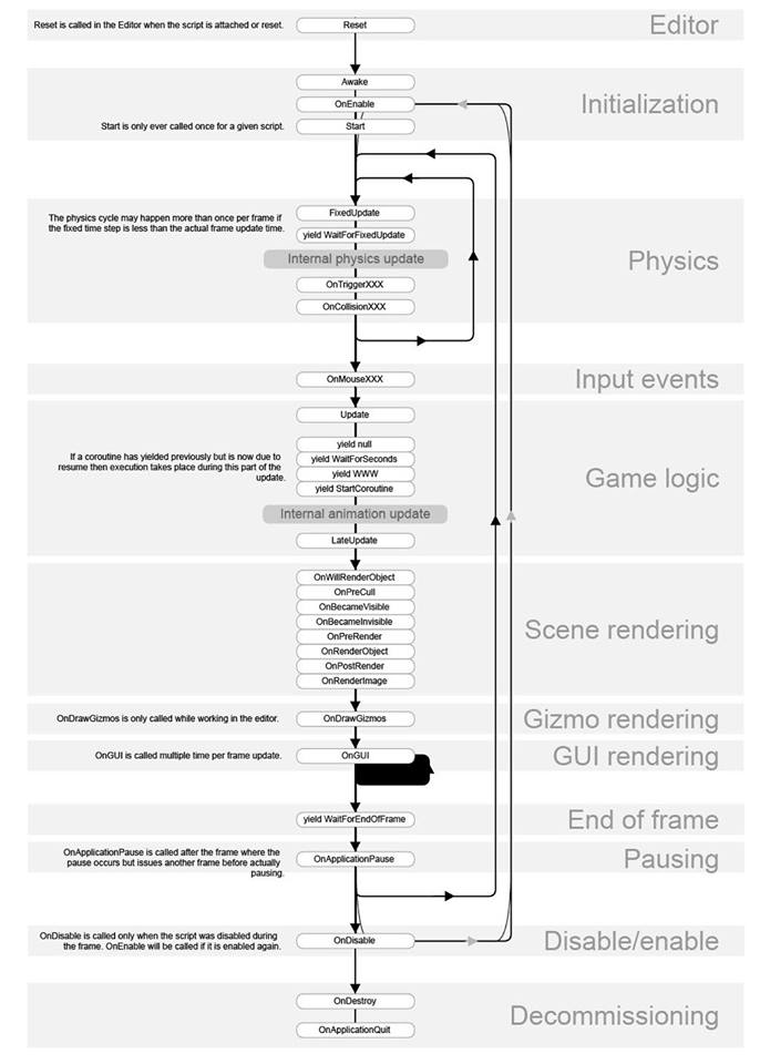 How to keep the distance between objects so that they do not collide with each other? - Unity ...