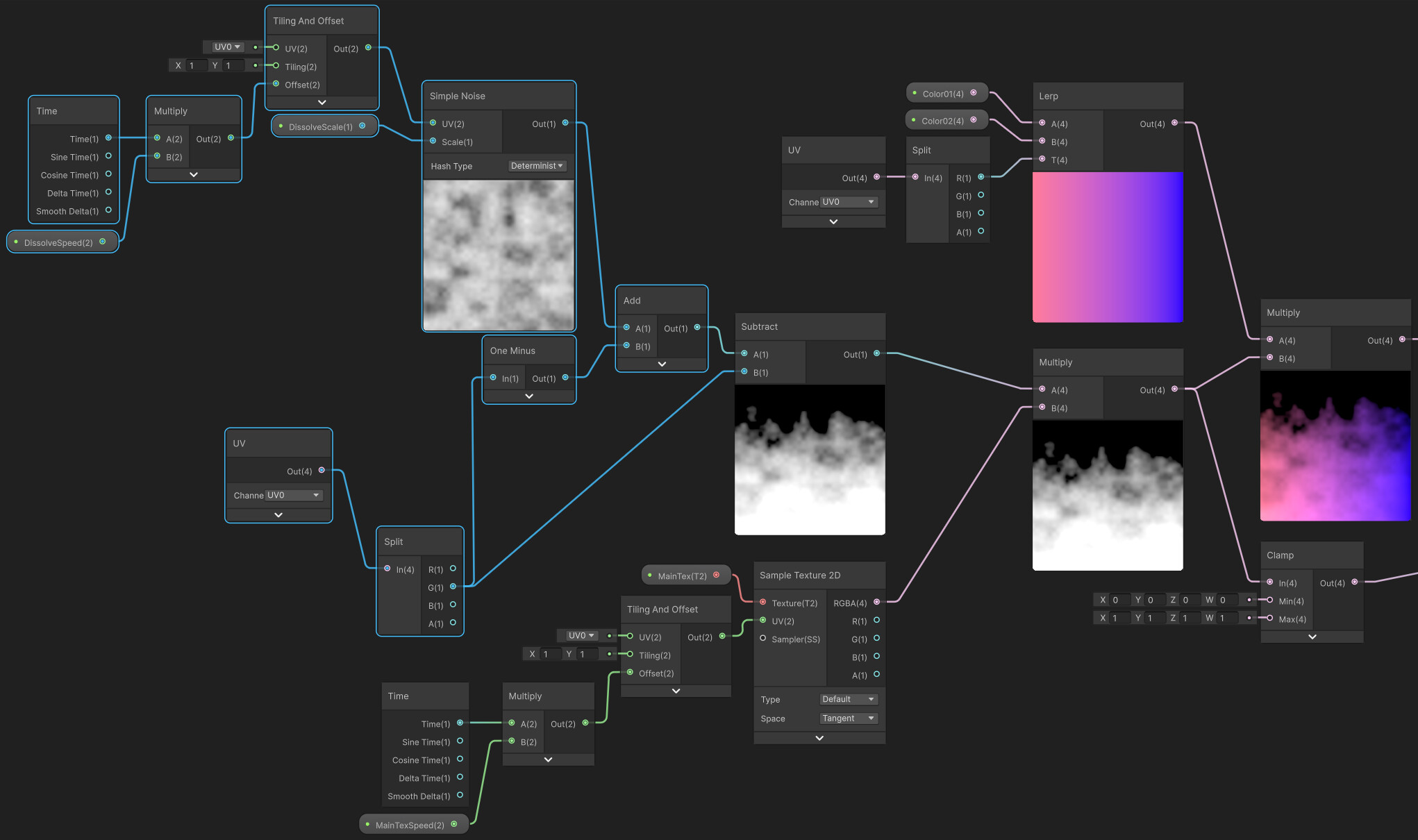 How do I make material made from this shader cover more of the mesh? - Unity Engine - Unity ...