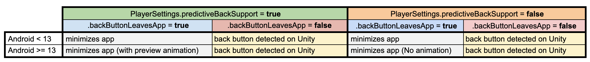 Confused about Android Predictive Back Support - Unity Engine - Unity Discussions