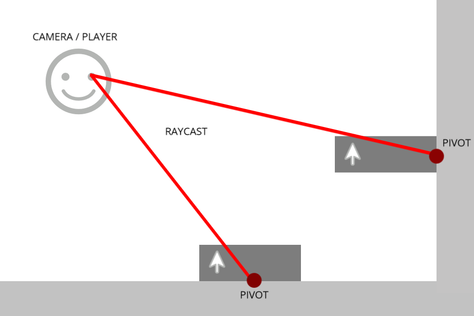 Changing Pivots on object when interacting with walls / surfaces - Unity Engine - Unity Discussions