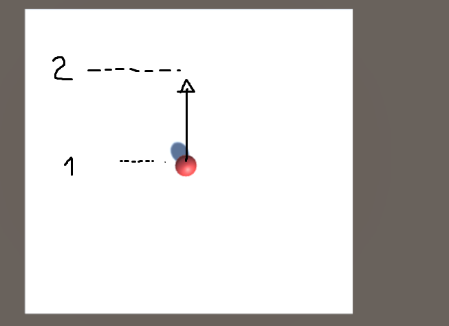 Input Mouseposition To Attribute An Object Direction In 2d And Convert It Into A 3d Coordinate
