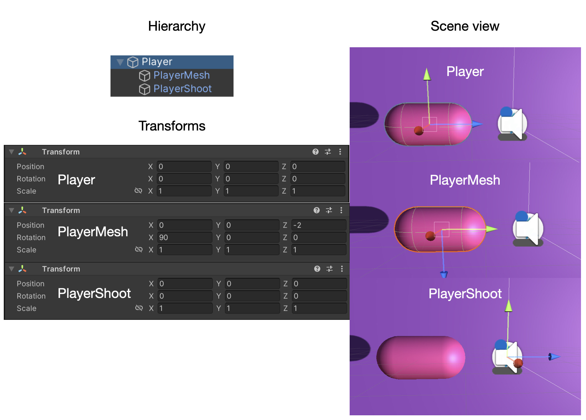 Simple (?) transform issue - Unity Engine - Unity Discussions