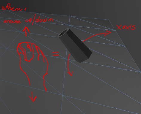How to link object.rotations to mouse.movements? - Unity Engine - Unity Discussions
