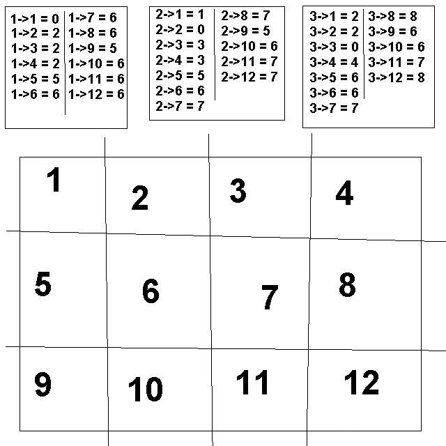 Grid based pathfinding in Unity - Unity Engine - Unity Discussions