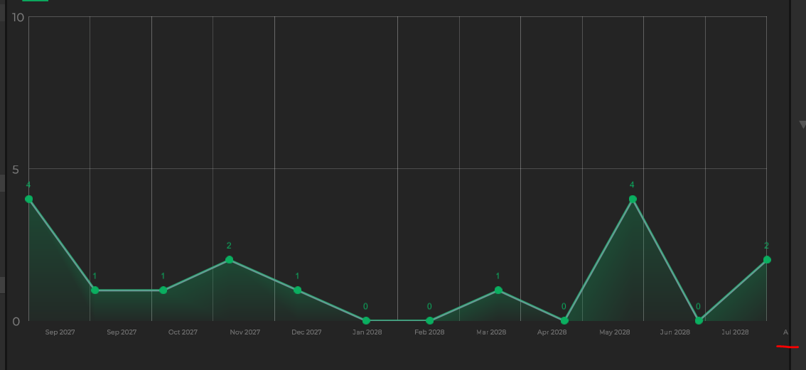 Charts and Graphs for unity3d [Released] - Page 17 - Community Showcases - Unity Discussions