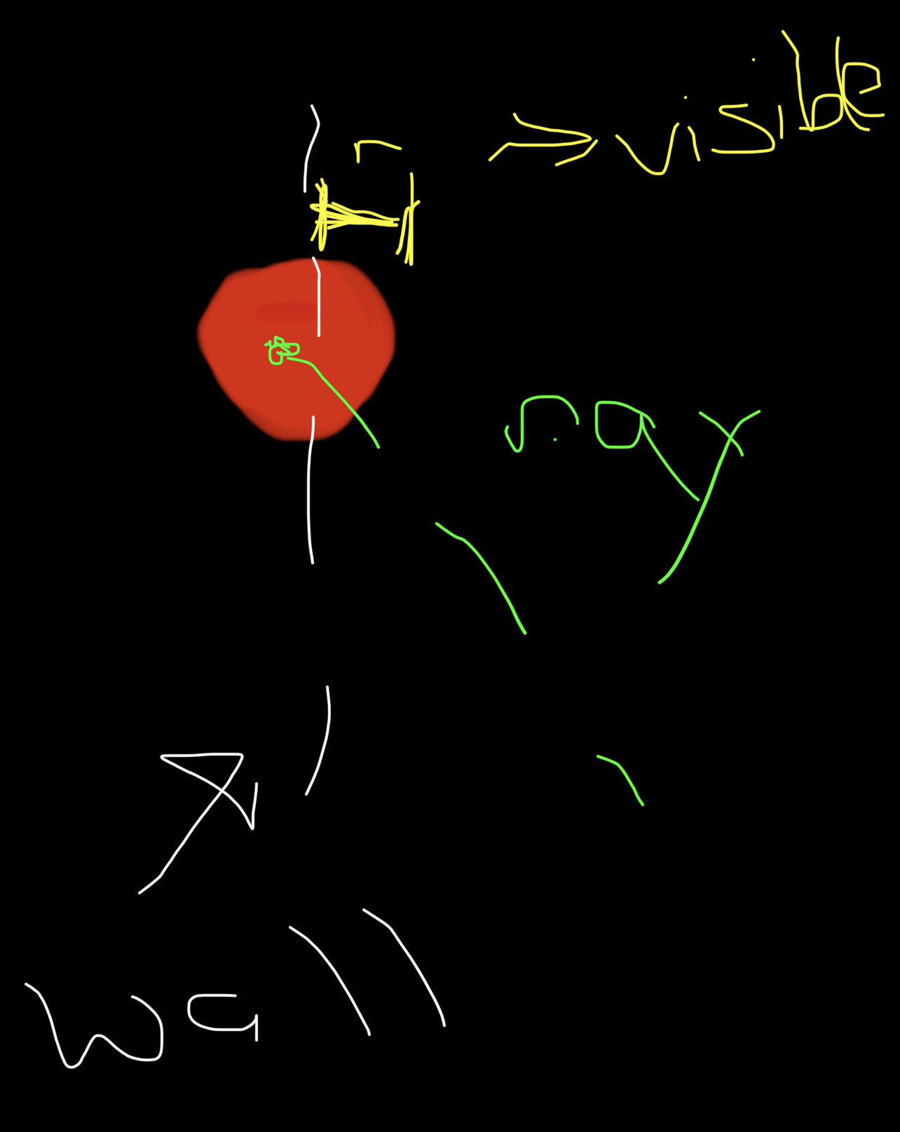 How to tell if *entire* object is visible in camera bounds - Unity Engine - Unity Discussions