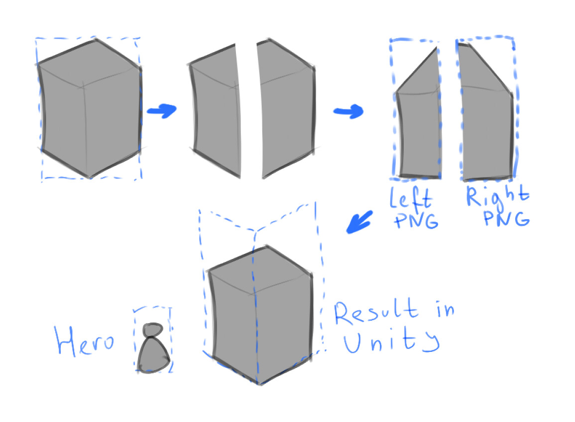 How can I use a Sprite as a 3D object - Unity Engine - Unity Discussions