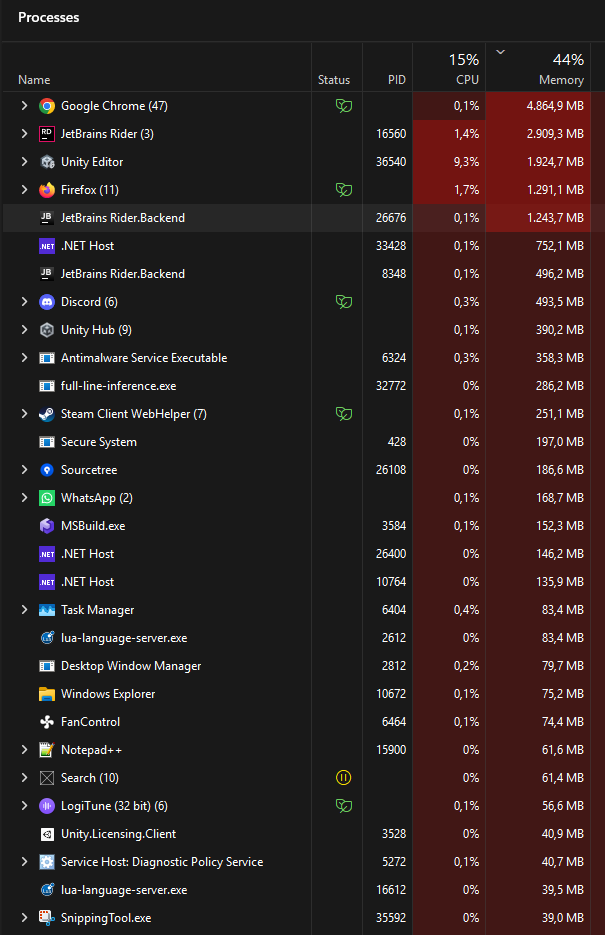 Unity Hub is not optimized - Unity Engine - Unity Discussions