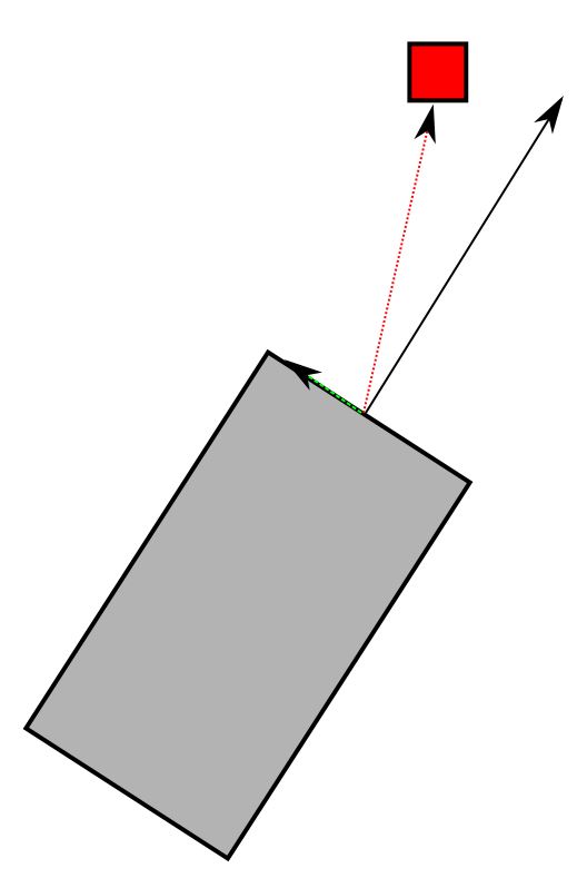 Get The Left Component Of A World Vector In Gos Local Space Unity Engine Unity Discussions