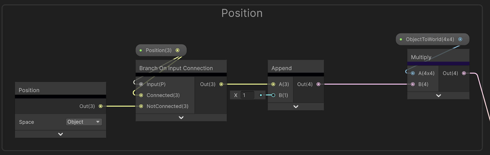 Indirect And Procedural Rendering With Shader Graph Technical Articles 5169