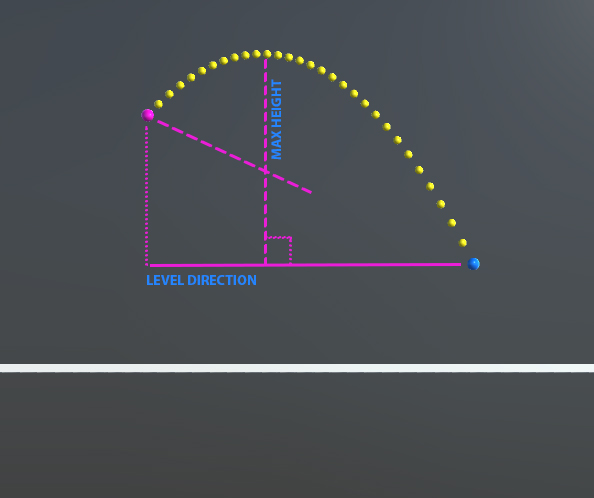 Generating Dynamic Parabola - Unity Engine - Unity Discussions