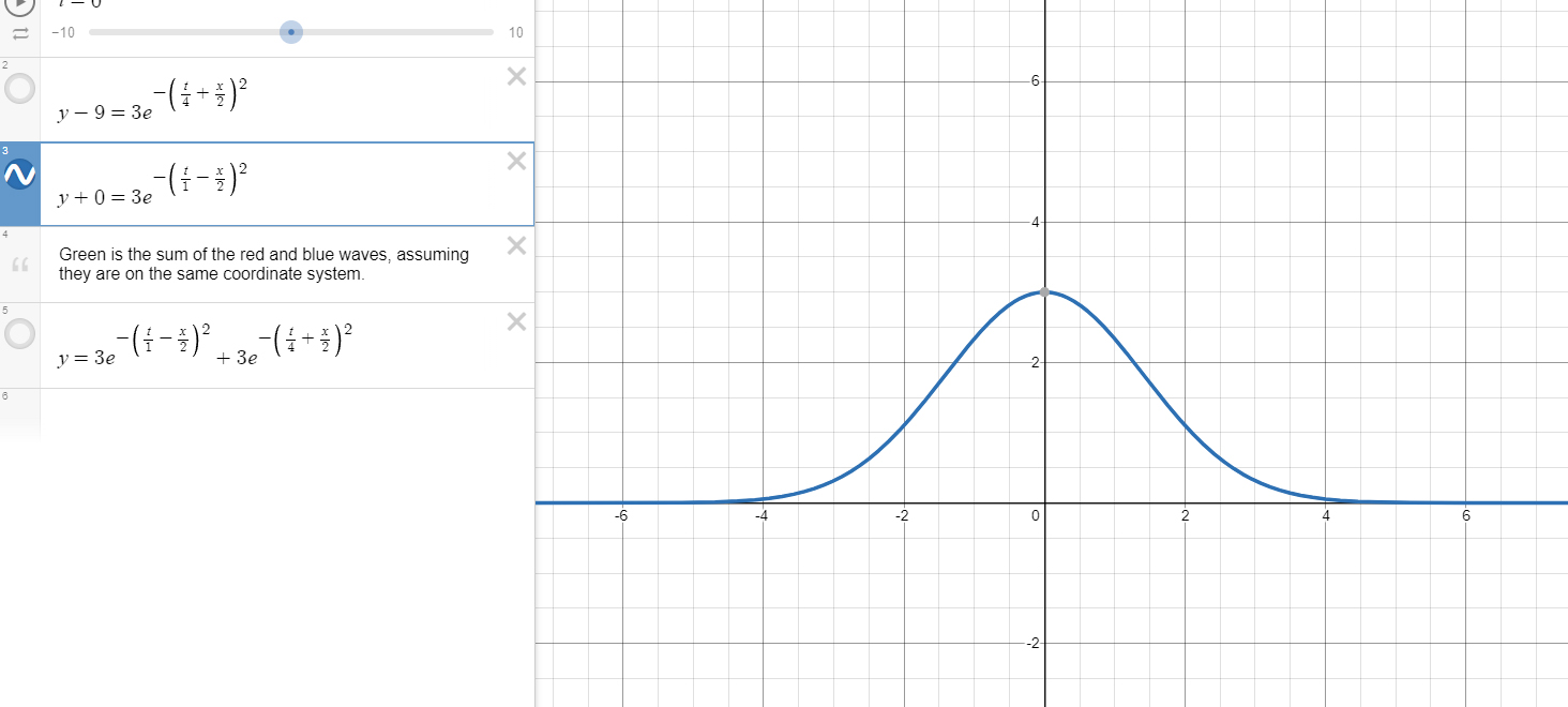 Convert This Isolated Wave To A Shader Graph Unity Engine Unity