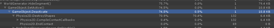 Massive Physics2d Spikes In Profiler When Enabling Disabling Objects Unity Engine Unity