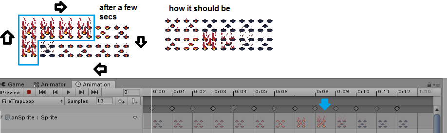 Out-of-sync animation frames become in-sync - Unity Engine - Unity Discussions