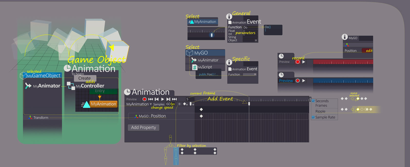 Map of Unity (cheat sheets) - Community Showcases - Unity Discussions