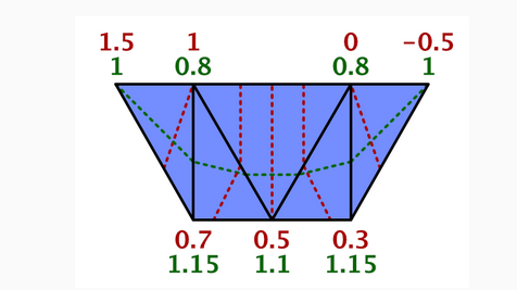 How does this flow shader work? - Unity Engine - Unity Discussions