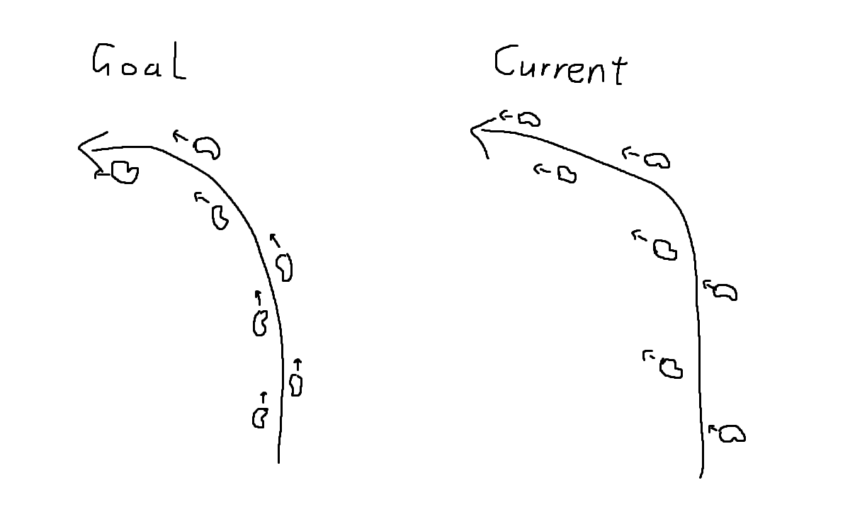 How To Rotate The Particle Once And Stop Forever Unity Engine Unity Discussions