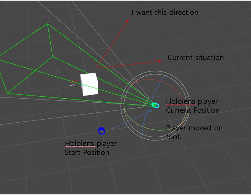 NavigationUpdated, Object move from Camera direction. - Unity Engine - Unity Discussions